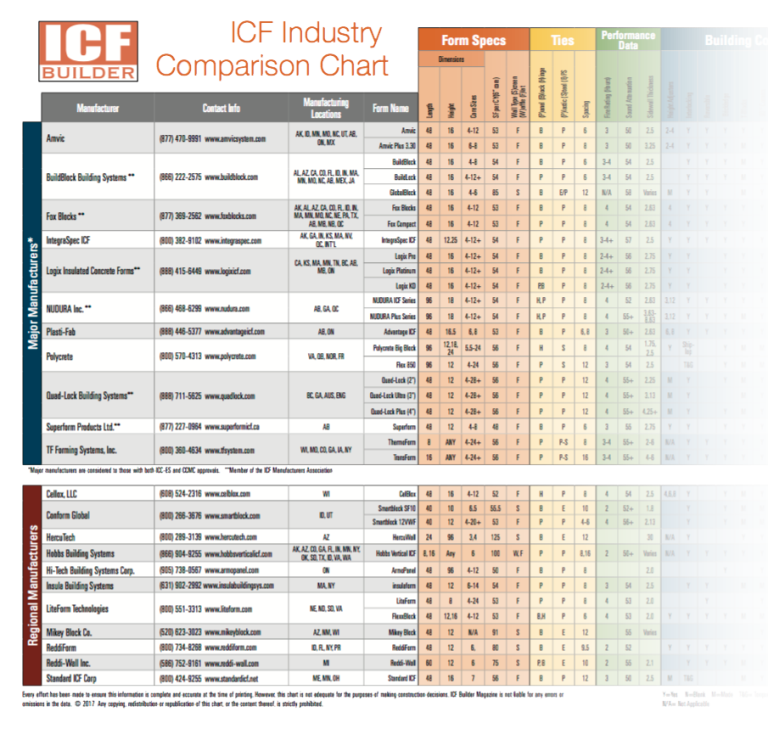 ICF Comparison Chart | ICF Builder Magazine