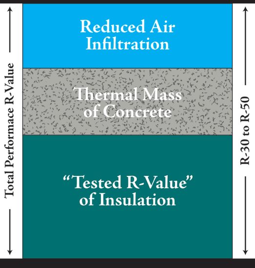 Heat Transfer | ICF Builder Magazine