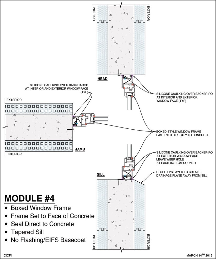 Weatherproofing ICF Walls | ICF Builder Magazine