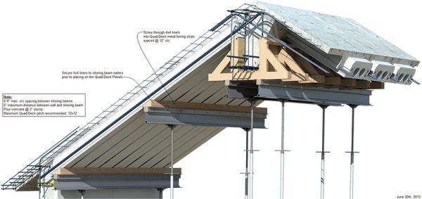 Storm-Proof Roofing | ICF Builder Magazine