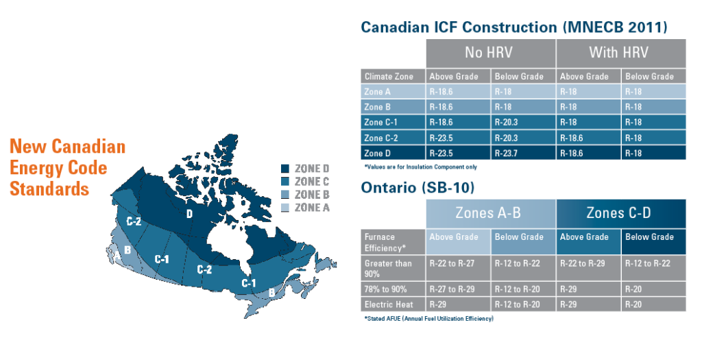 Energy Codes and ICFs | ICF Builder Magazine