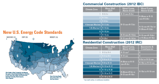 Energy Codes and ICFs | ICF Builder Magazine