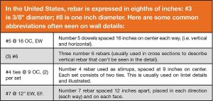 Understanding Steel Schedules | ICF Builder Magazine