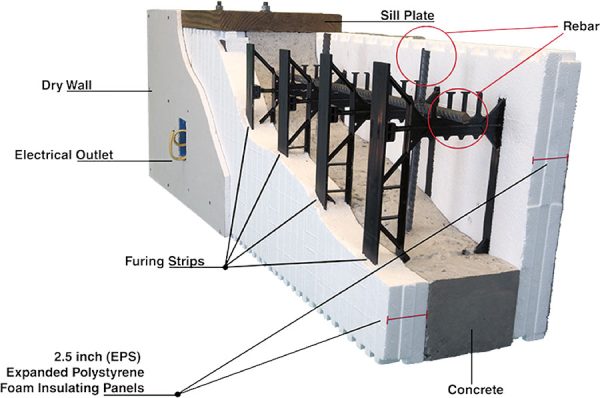 Optimal Insulation for Cost-Effective Construction | ICF Builder Magazine