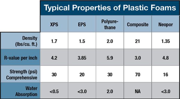 Foam Differences: EPS, XPS, and EPU | ICF Builder Magazine Foam Differences: EPS, XPS, and EPU | ICF Builder Magazine
