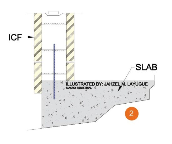 Slab Edge Insulation | ICF Builder Magazine