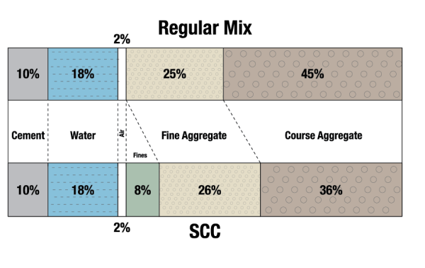 Self Consolidating Concrete | ICF Builder Magazine