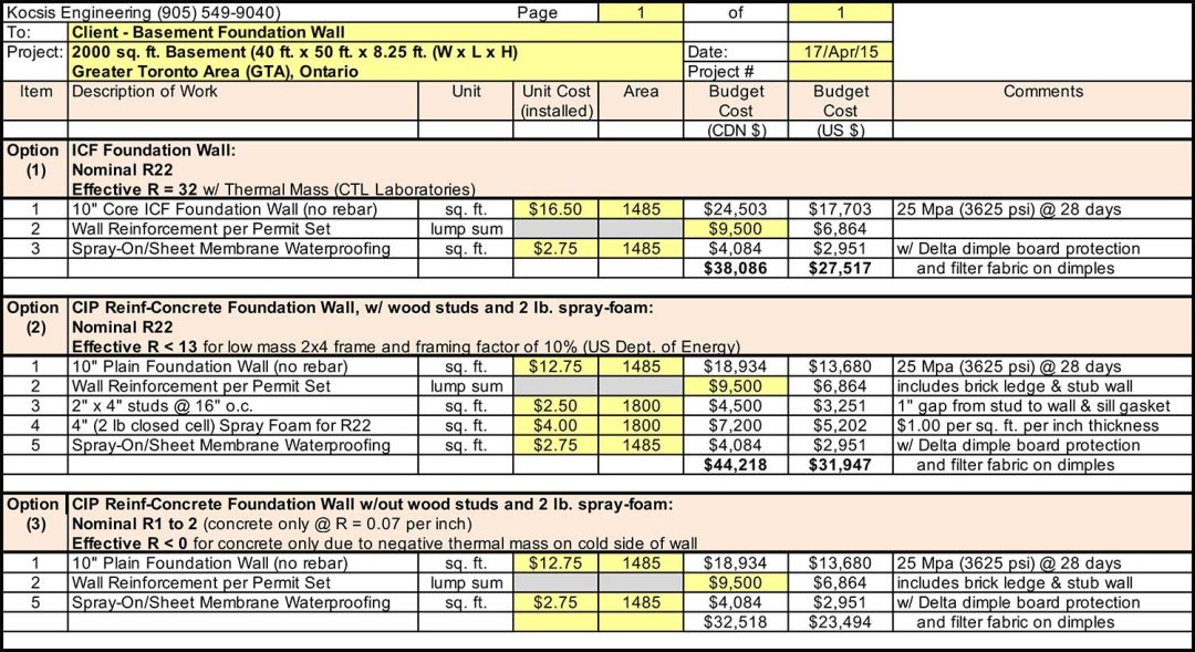 Comparing a CIP vs. ICF Foundation | ICF Builder Magazine