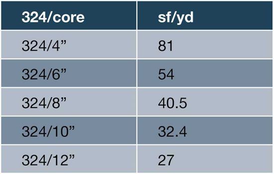 ICF Tips & Tricks 324: Concrete’s Magic Number | ICF Builder Magazine